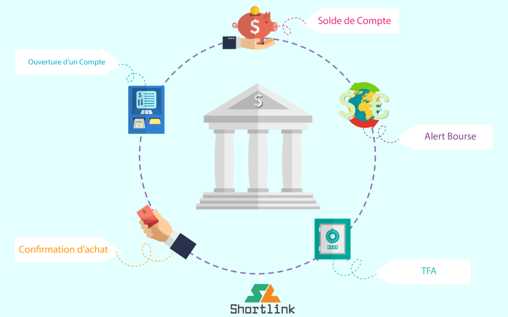 (Français) Votre banque en poche avec le SMS PRO ! - Shortlink